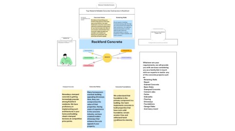 Design Thinking Ideation Whiteboard in Green Red Yellow Basic Style (1)