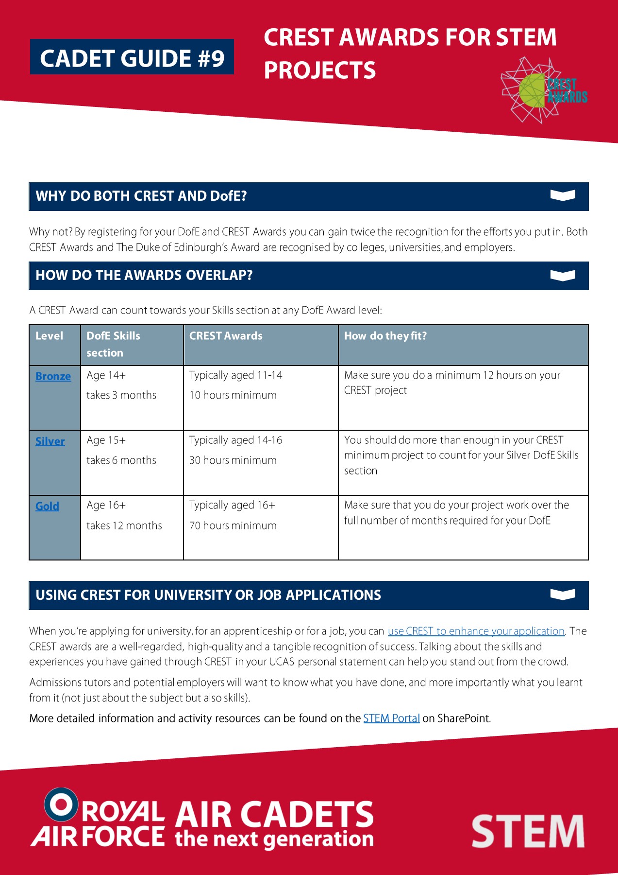 RAFAC - STEM booklet - CREST Awards - Nicky Weston - Page 6 | Flip PDF ...