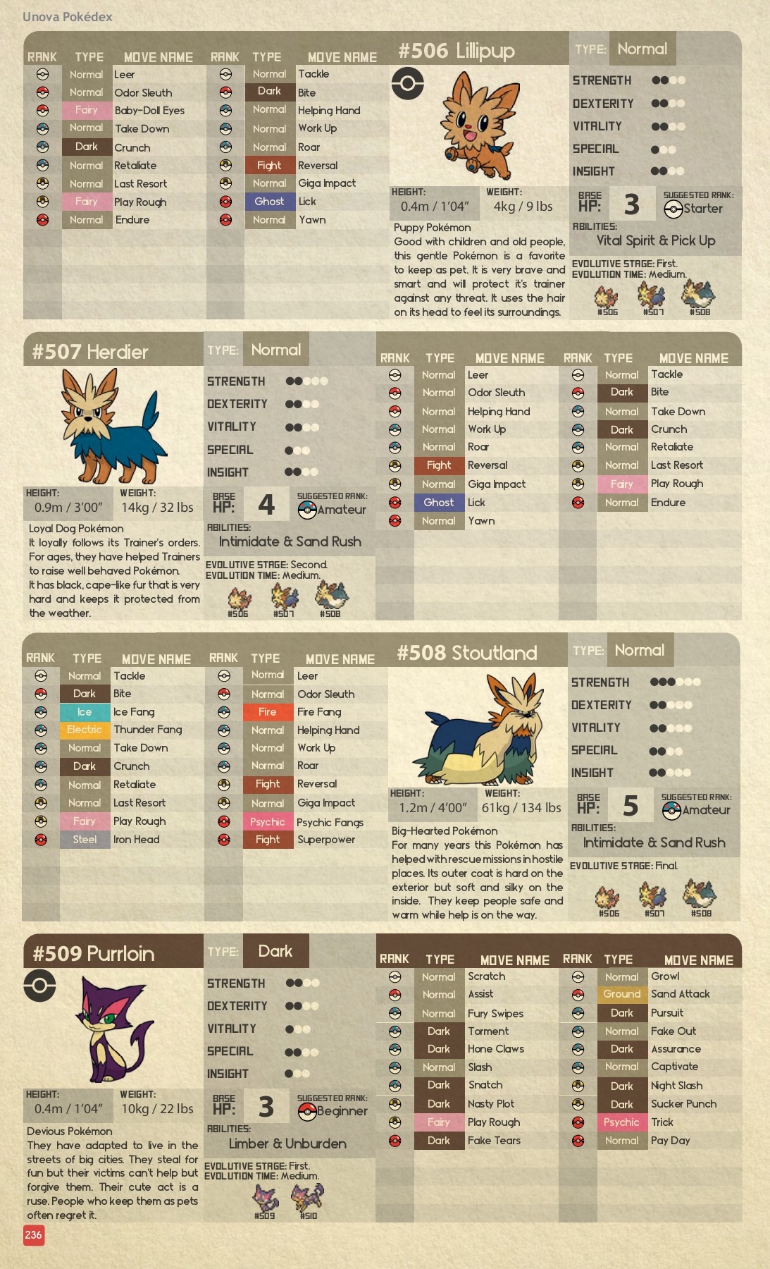 Pokerole Handbook - Apinya Srigernthom - Page 236 | Flip PDF Online ...