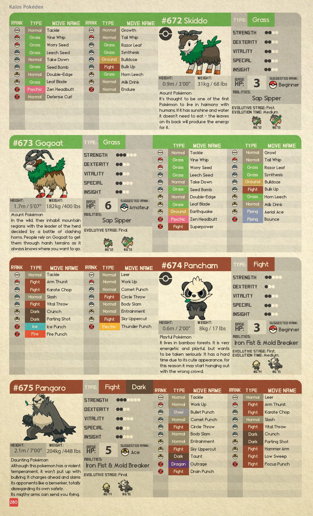 Pokerole Handbook - Apinya Srigernthom - Page 280 | Flip PDF Online ...