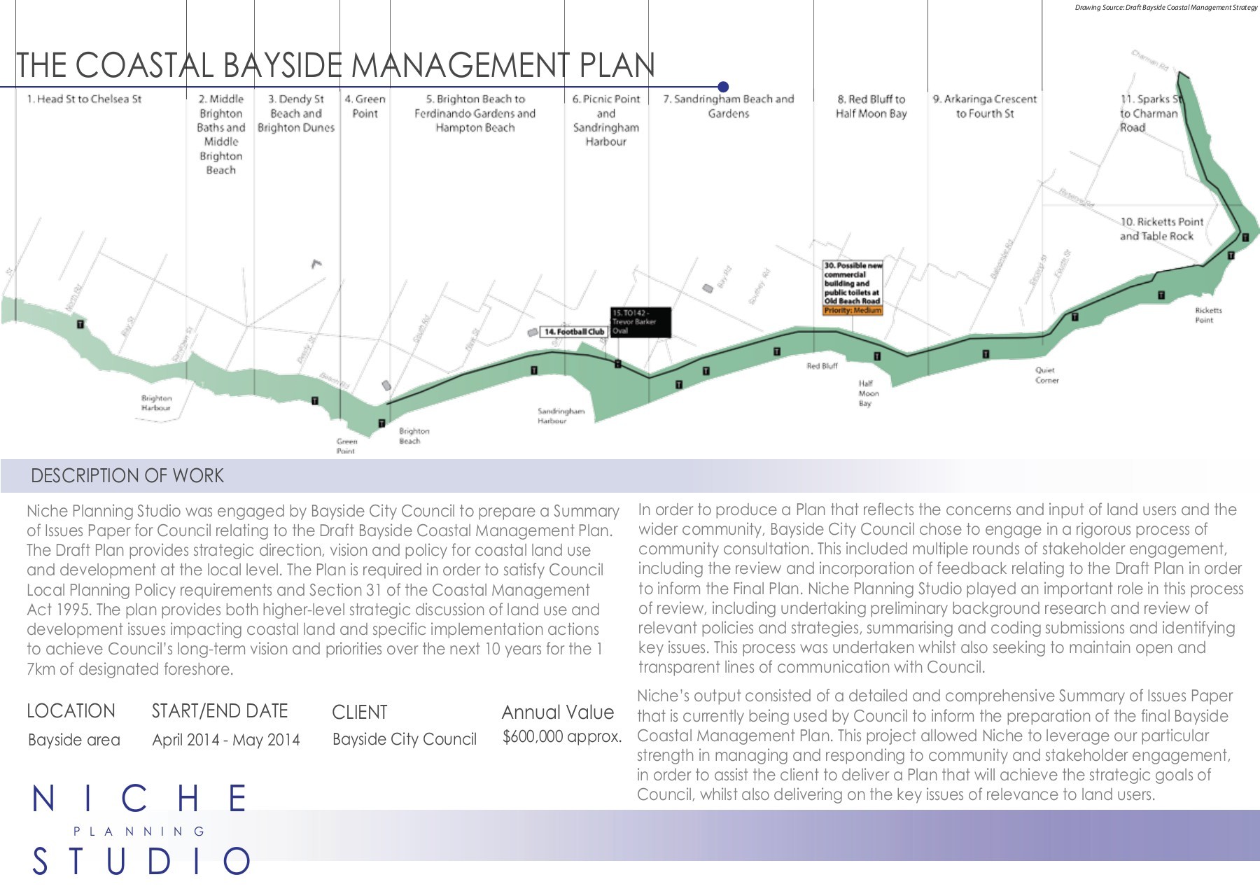 NICHE PLANNING STUDIO PROJECTS - NS.SHAMSUL - Page 3 | Flip PDF Online ...