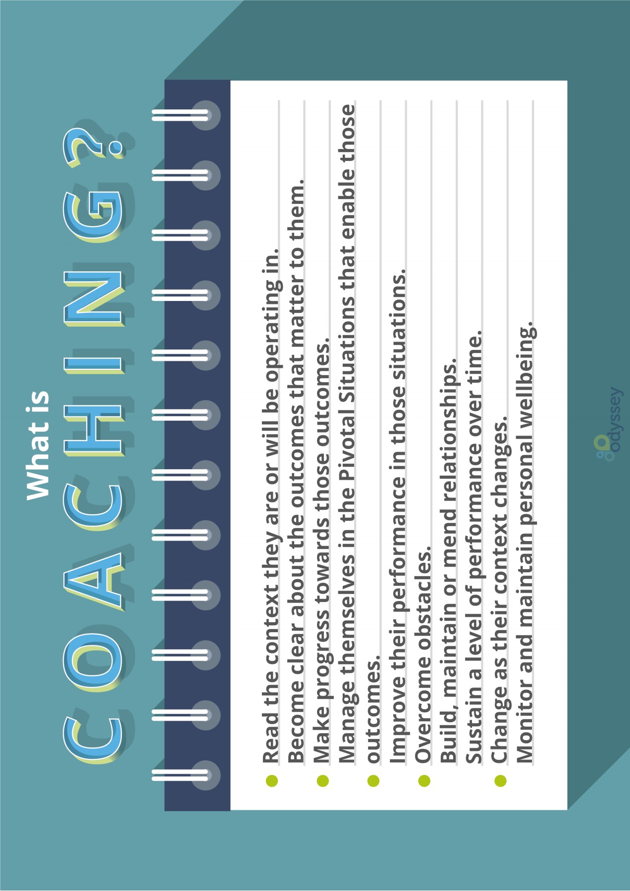 Coaching framework-01 - hannah - Page 1 - 1 | Flip PDF Online | PubHTML5