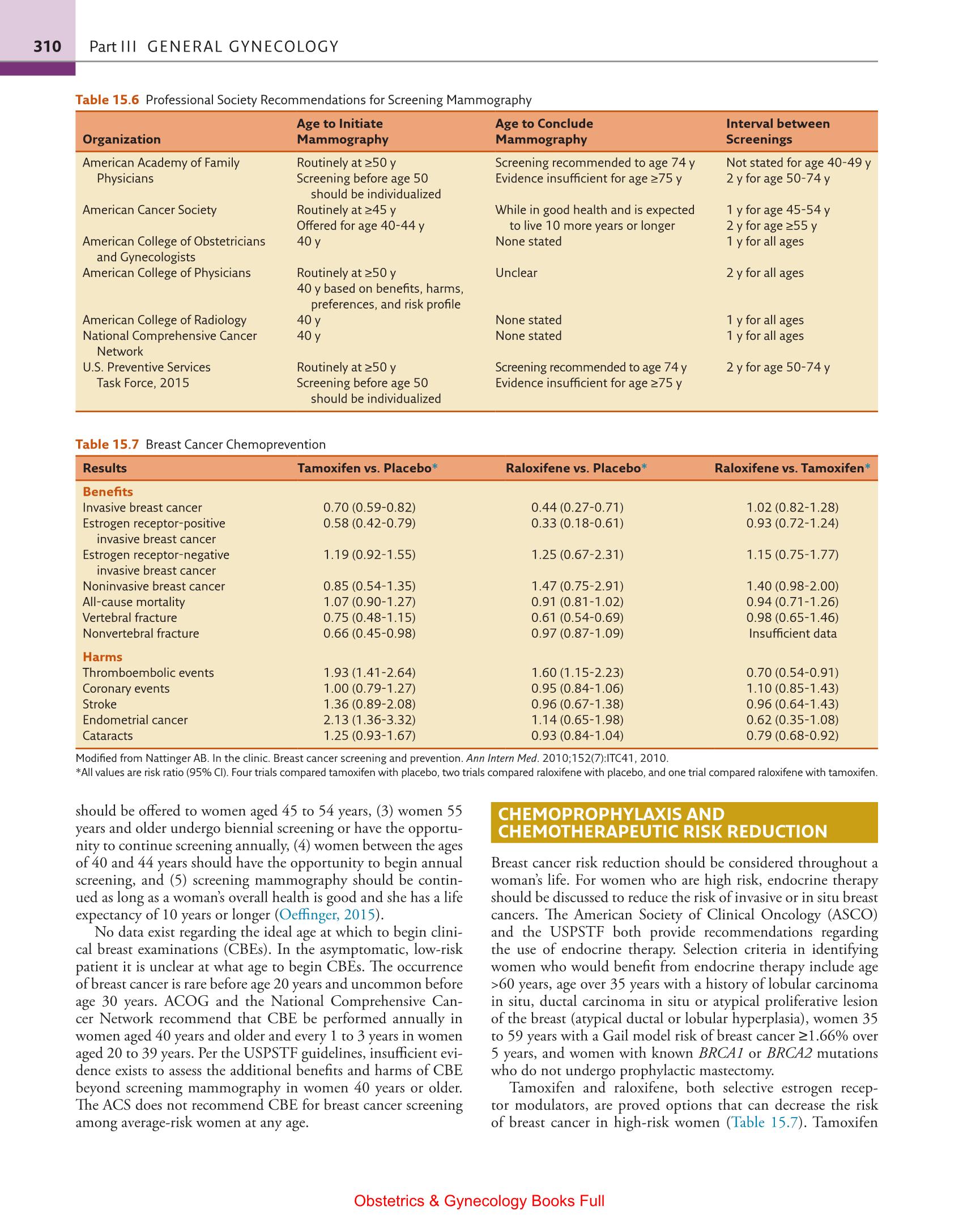 Comprehensive Gynecology - chinzoobaaska - Page 349 | Flip PDF Online ...