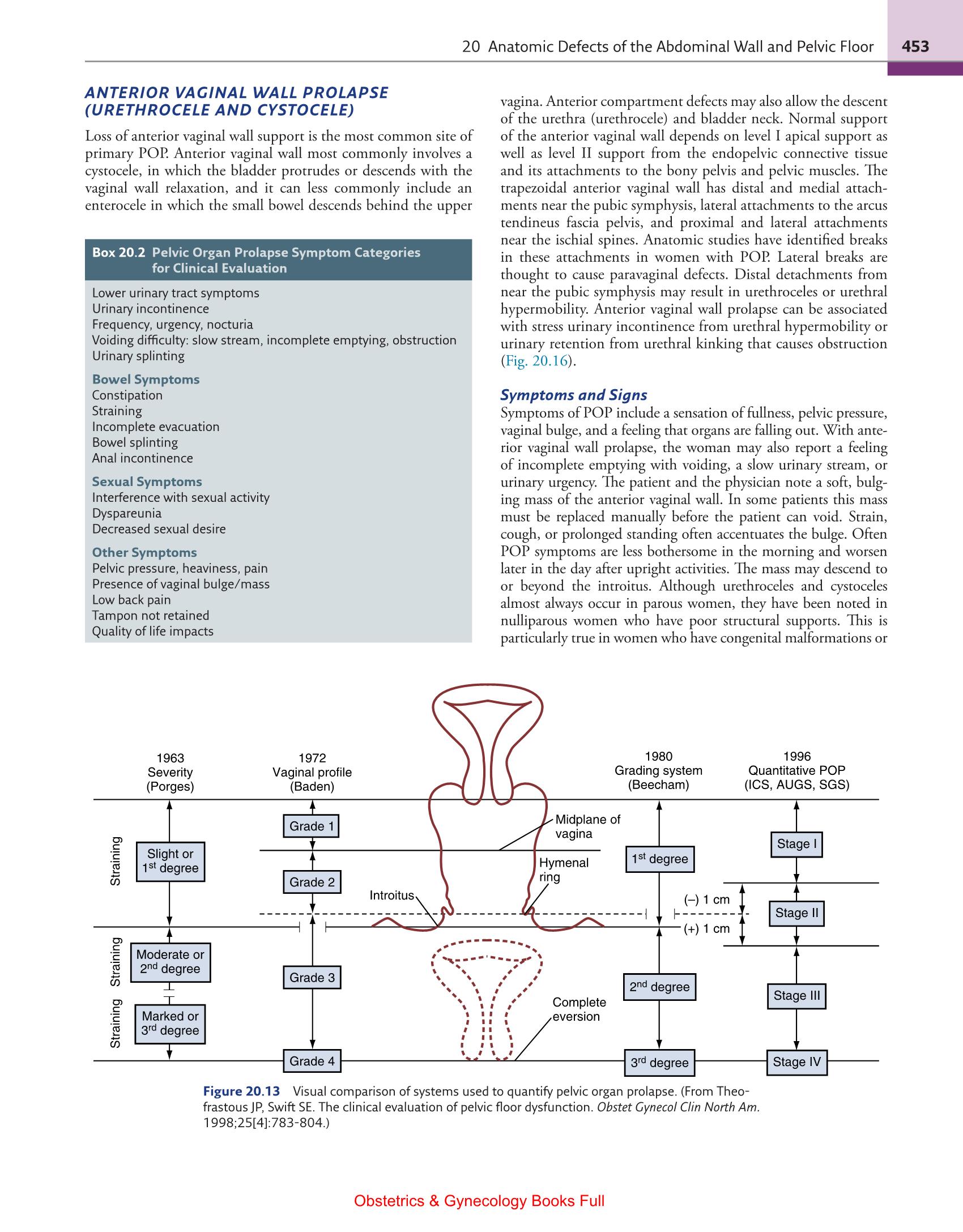 Comprehensive Gynecology - chinzoobaaska - Page 507 | Flip PDF Online ...