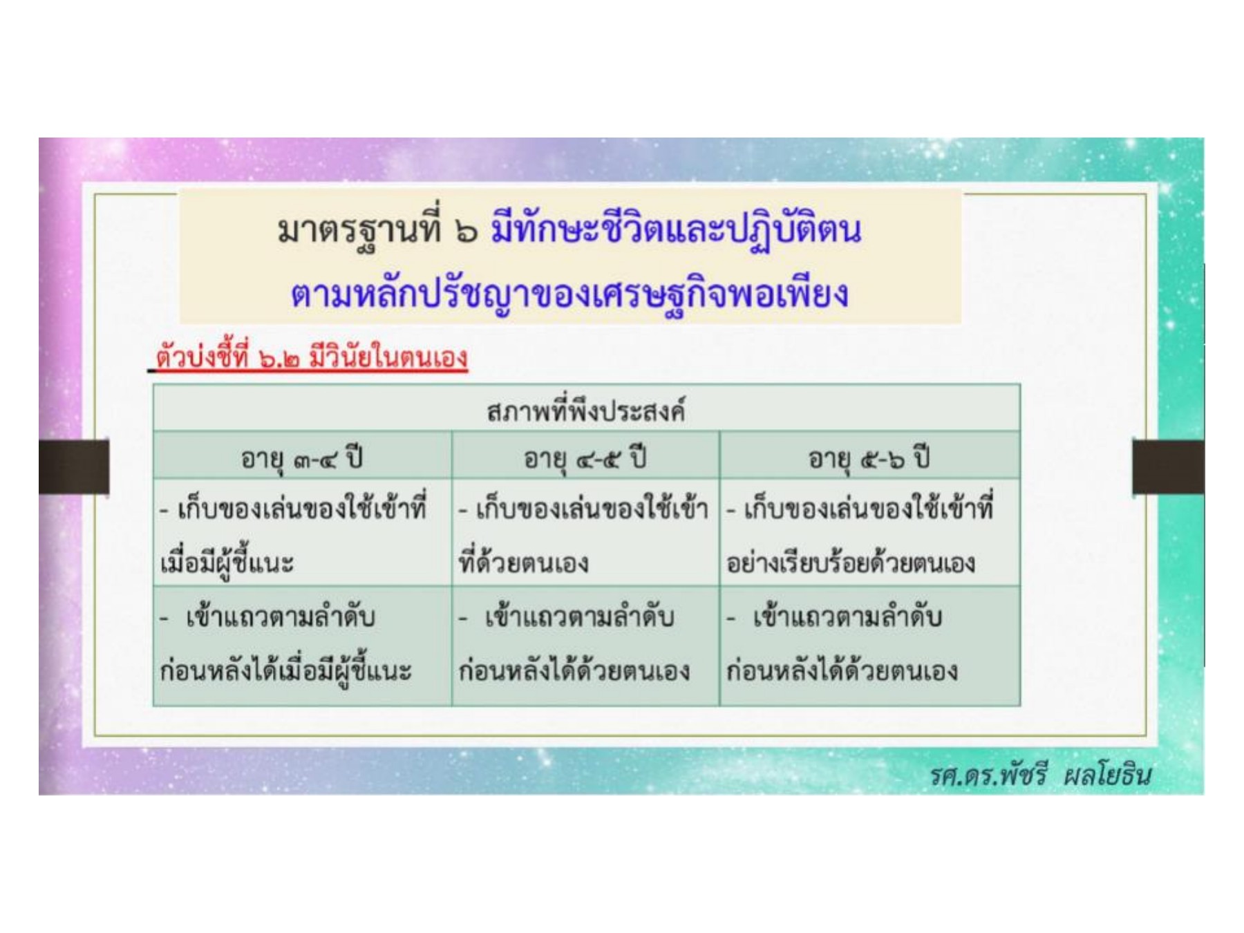 เอกสารประกอบการอบรมการวัดผลตามตัวชี้วัดของหลักสูตรยะลา - kru_ploy - Page 48 | Flip PDF Online ...