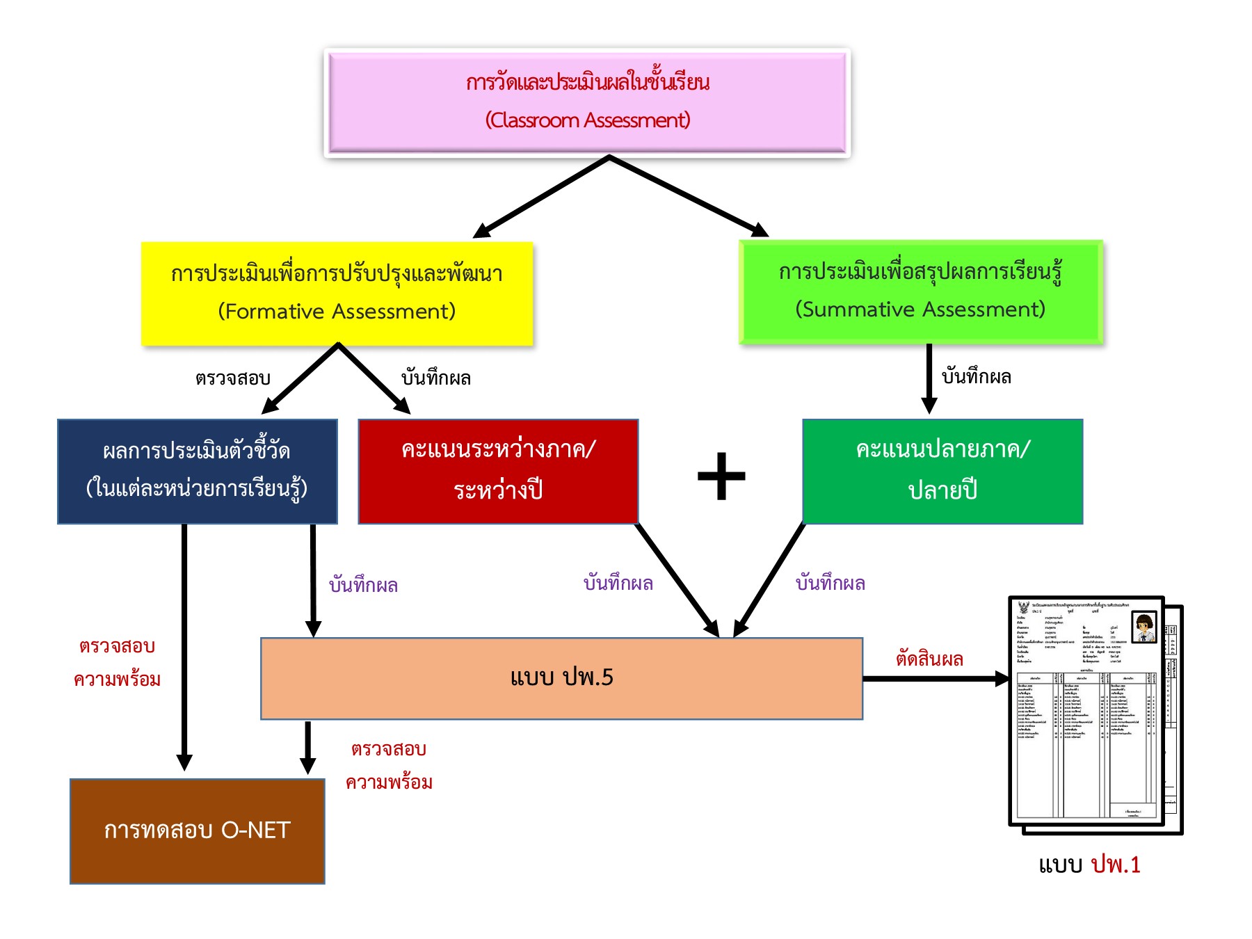 เอกสารประกอบการอบรมการวัดผลตามตัวชี้วัดของหลักสูตรยะลา - kru_ploy - Page 56 | Flip PDF Online ...