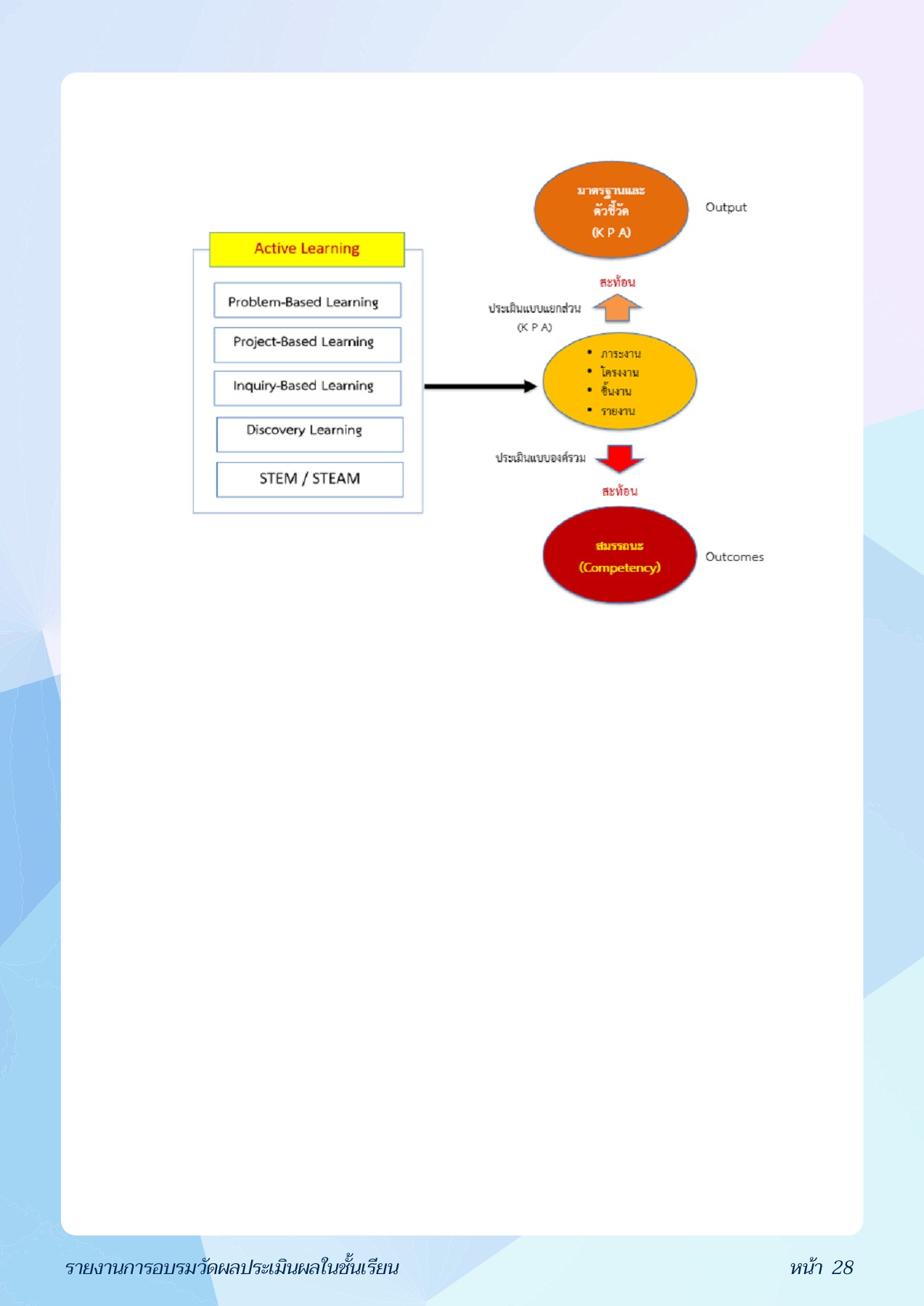 รายงานการอบรมวัดและประเมินผลในชั้นเรียน - kru_ploy - Page 33 | Flip PDF Online | PubHTML5