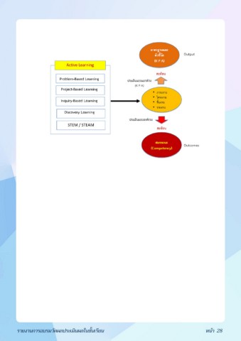 รายงานการอบรมวัดและประเมินผลในชั้นเรียน - kru_ploy - Page 33 | Flip PDF Online | PubHTML5