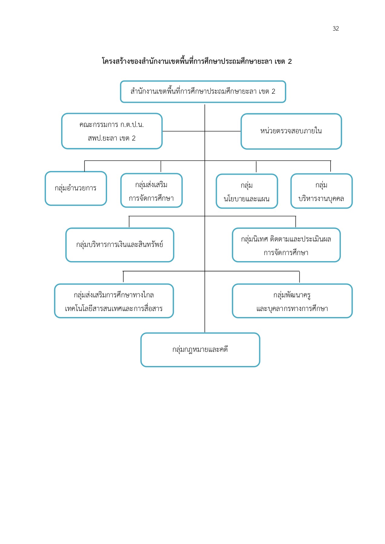 การศึกษาการดำเนินงานตามมาตรฐานการประเมินSelf Assessment report - kru_ploy - หน้าหนังสือ 35 ...