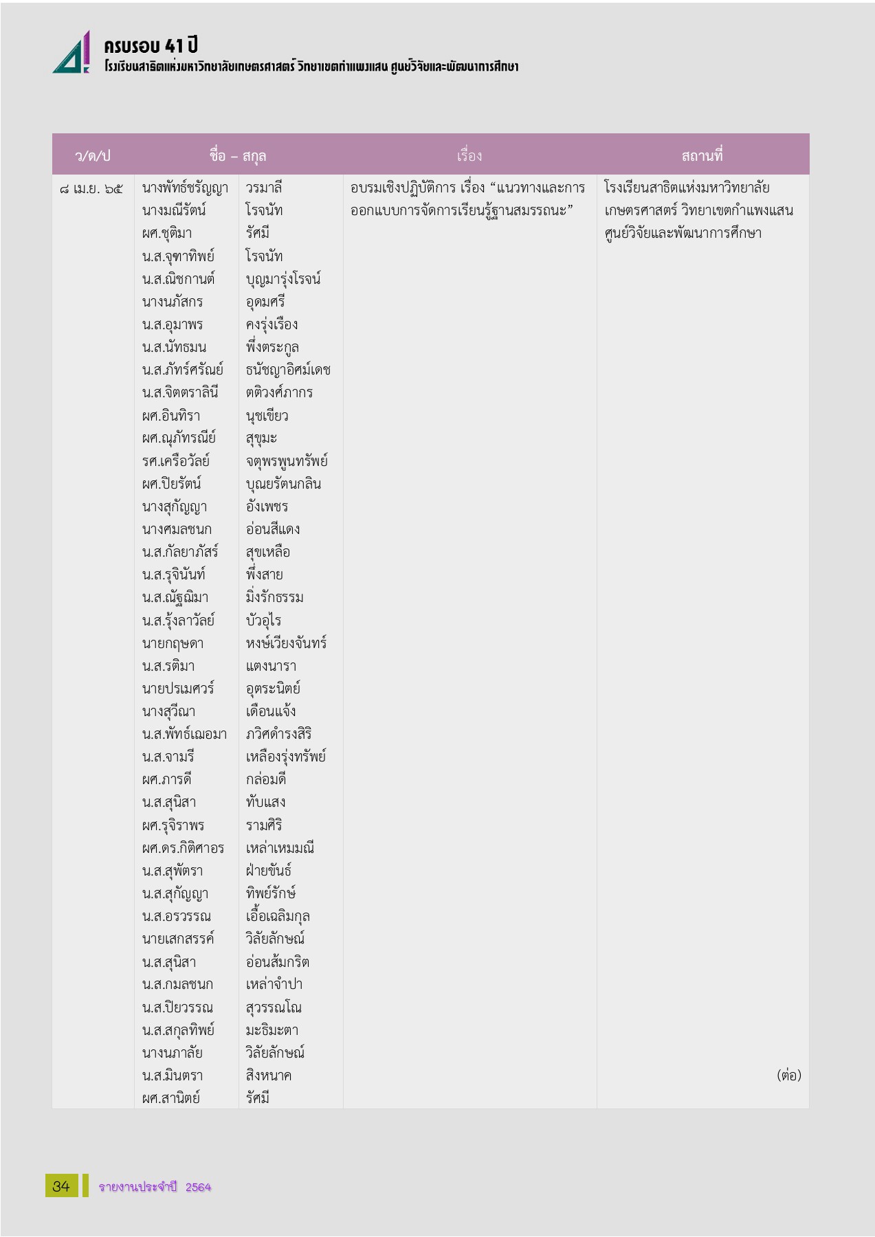 รวมเล่มรายงานประจำปี 64 - Rattaya Teanlueng - หน้าหนังสือ 40 | พลิก PDF ออนไลน์ | PubHTML5