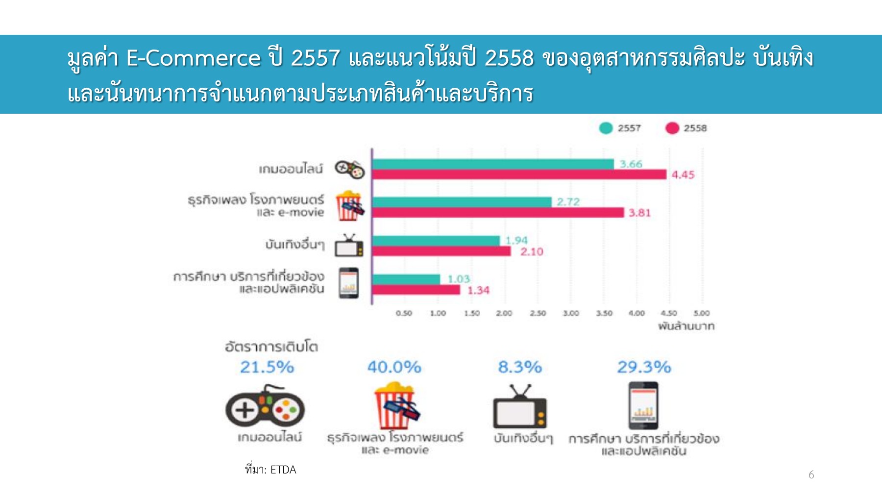 ECOM - อัตตชัย เทียนทอง - หน้าหนังสือ 6 | พลิก PDF ออนไลน์ | PubHTML5