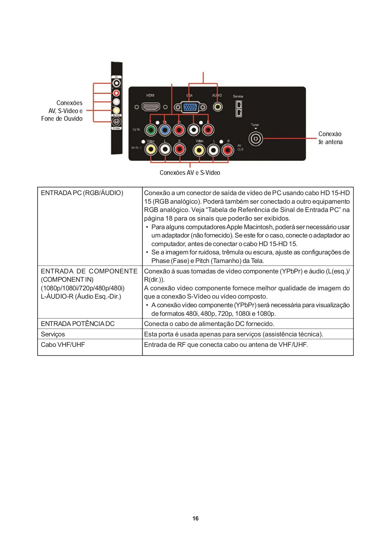 Manual do Usuario - afnogueiradev - Página 16 | PDF Online | PubHTML5