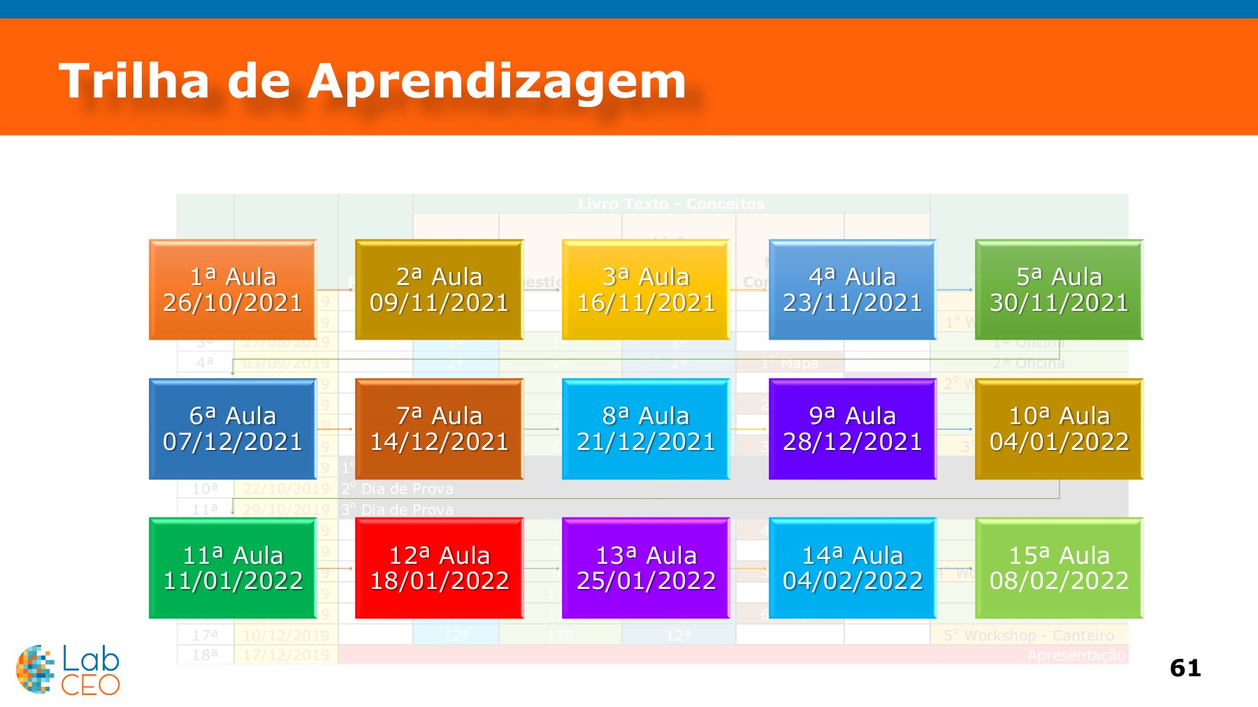 GP_Programa de Aula_2s_2021 - fariasfilho - Página 61 | PDF Online | PubHTML5