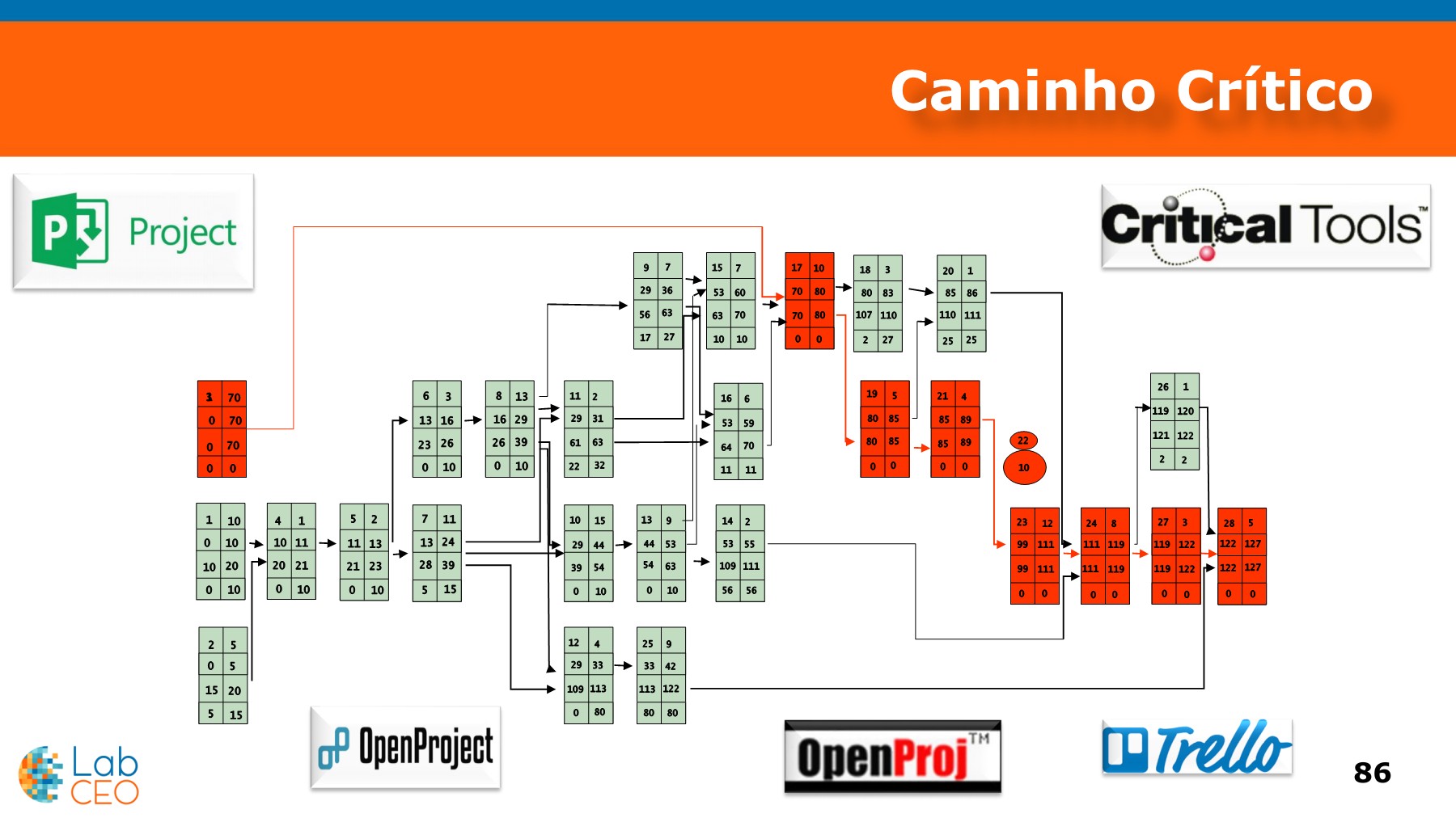 GerenciamentoProjeto-Oficina_Trabalho Final_5a Oficina_Sequenciamento ...