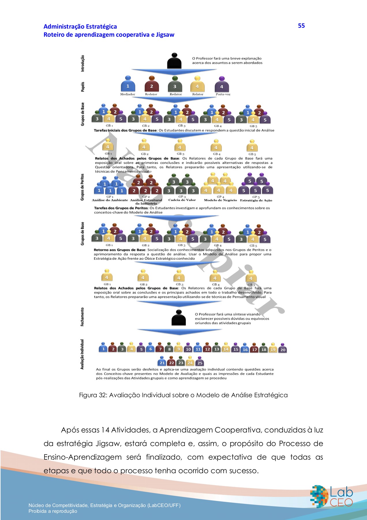 Roteiro Aprendizagem Cooperativa_Jigsaw_V2 - fariasfilho - Página 55 ...