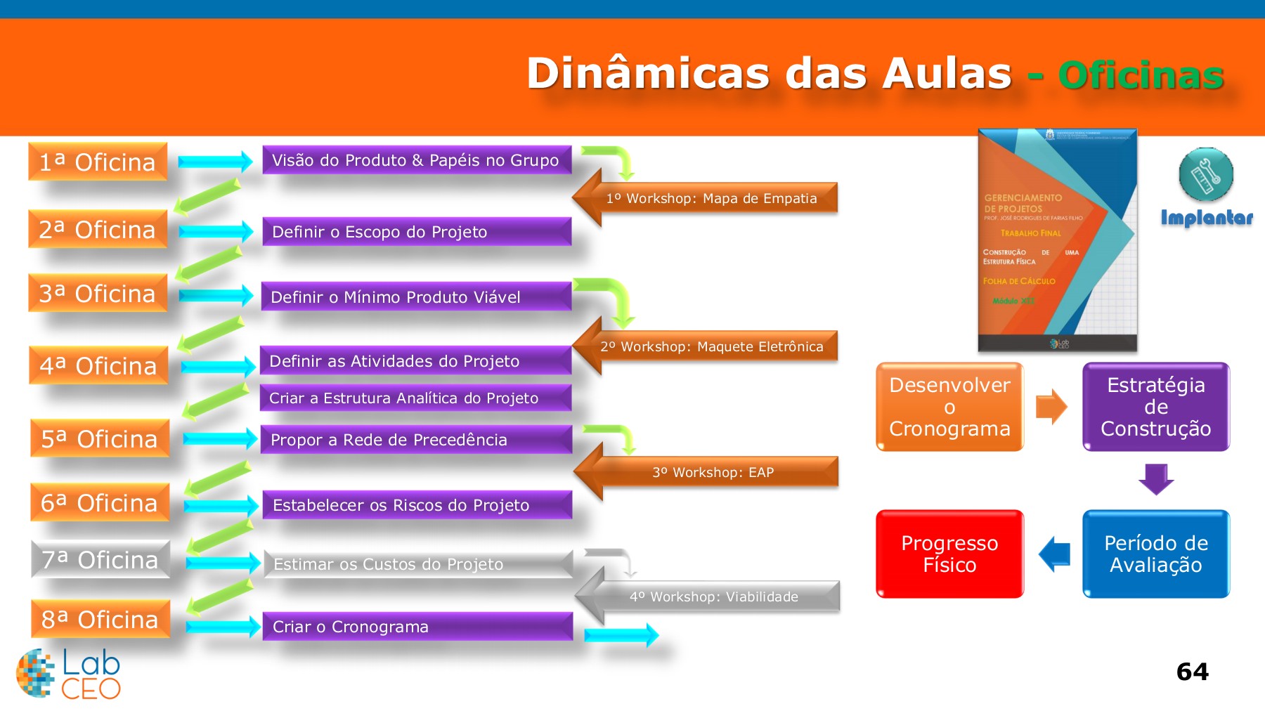 GerenciamentoProjeto-Oficina_Trabalho Final_Roadmap Oficinas_2s20 ...