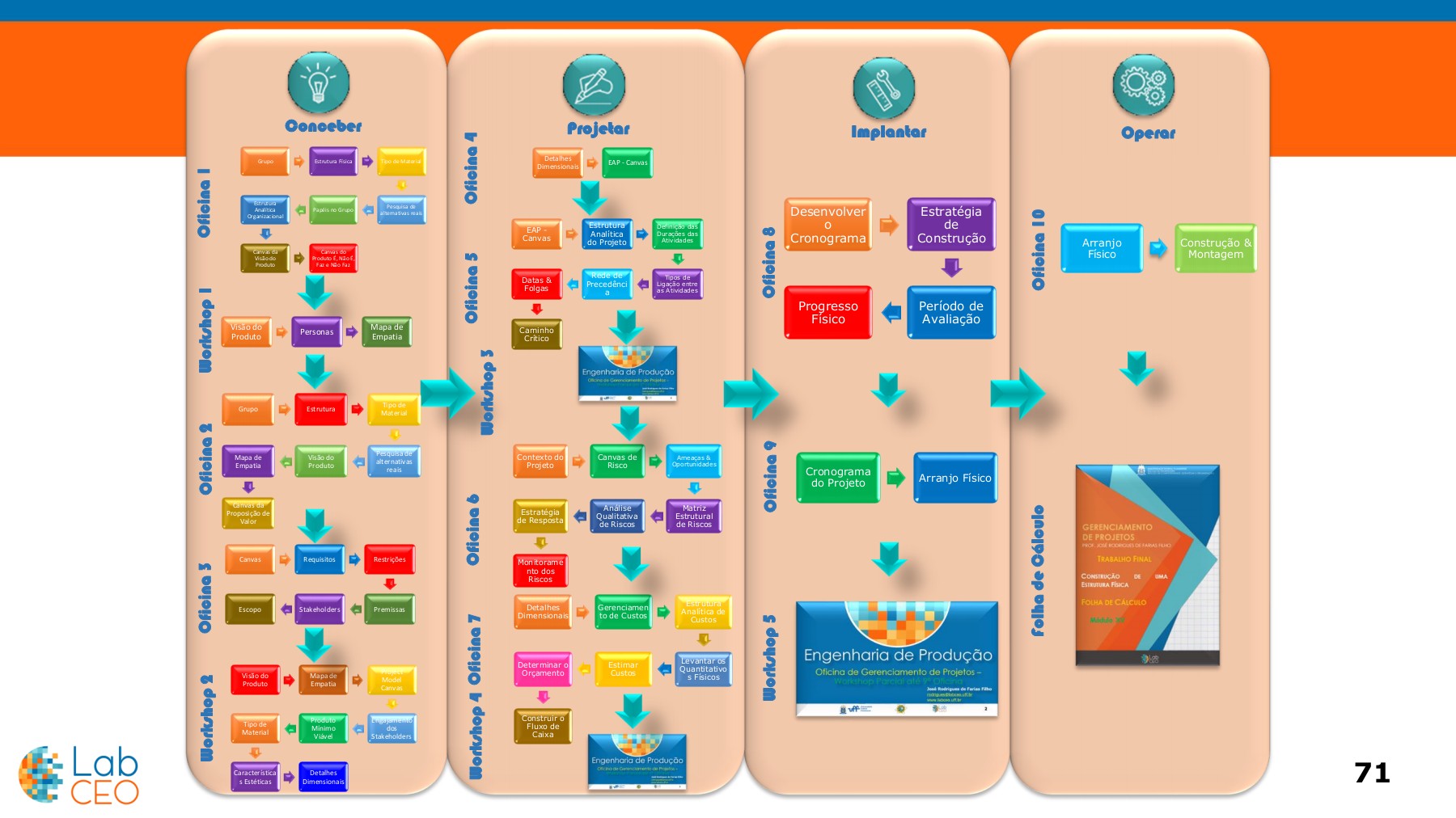 GerenciamentoProjeto-Oficina_Trabalho Final_Roadmap Oficinas_2s20 ...