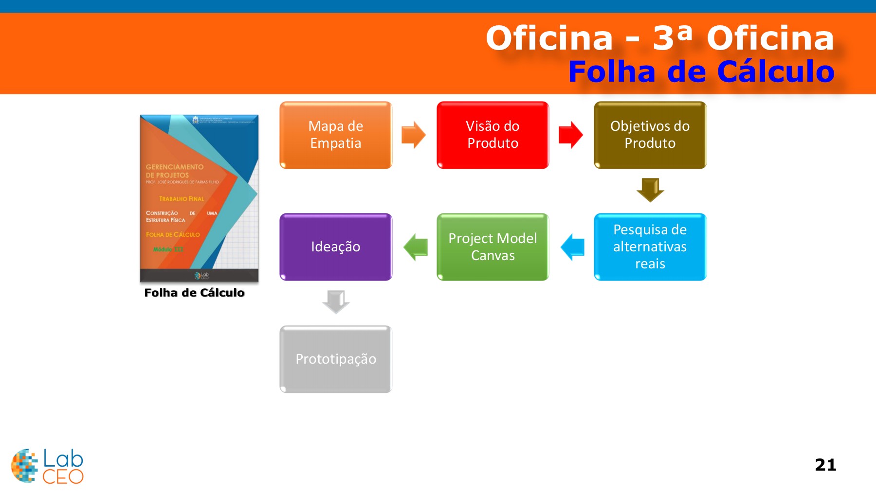 GerenciamentoProjeto-Oficina_Trabalho Final_3a Oficina_Produto Mínimo ...