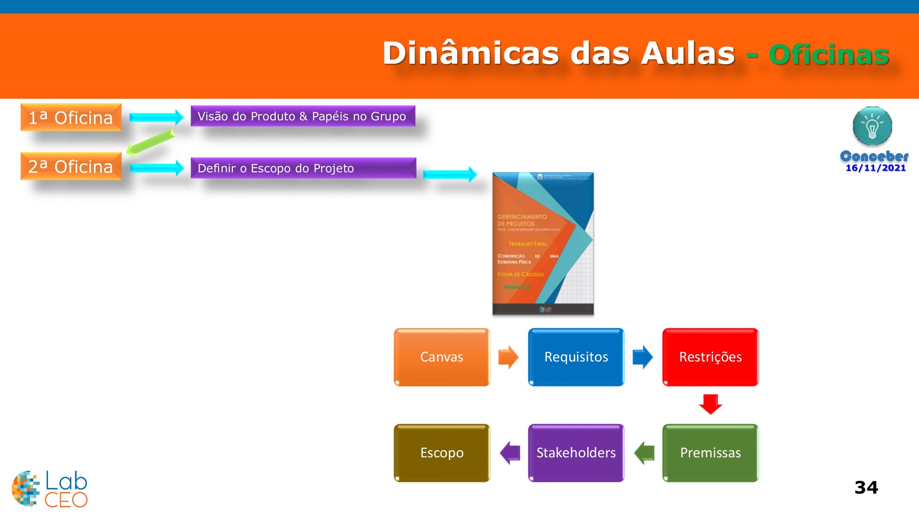 GerenciamentoProjeto-Oficina_Trabalho Final_Roadmap Oficinas_2s21 ...