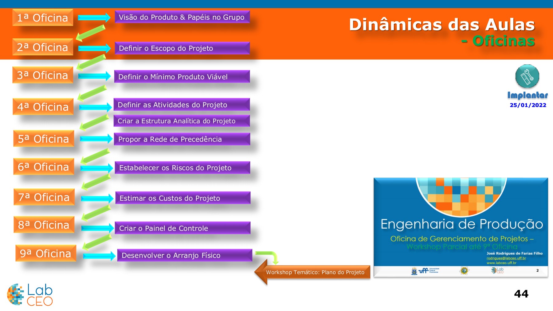 GerenciamentoProjeto-Oficina_Trabalho Final_Roadmap Oficinas_2s21 ...