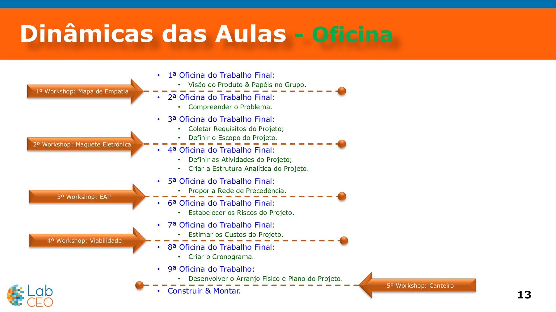 GerenciamentoProjeto-Oficina_Trabalho Final_Roadmap Oficinas ...