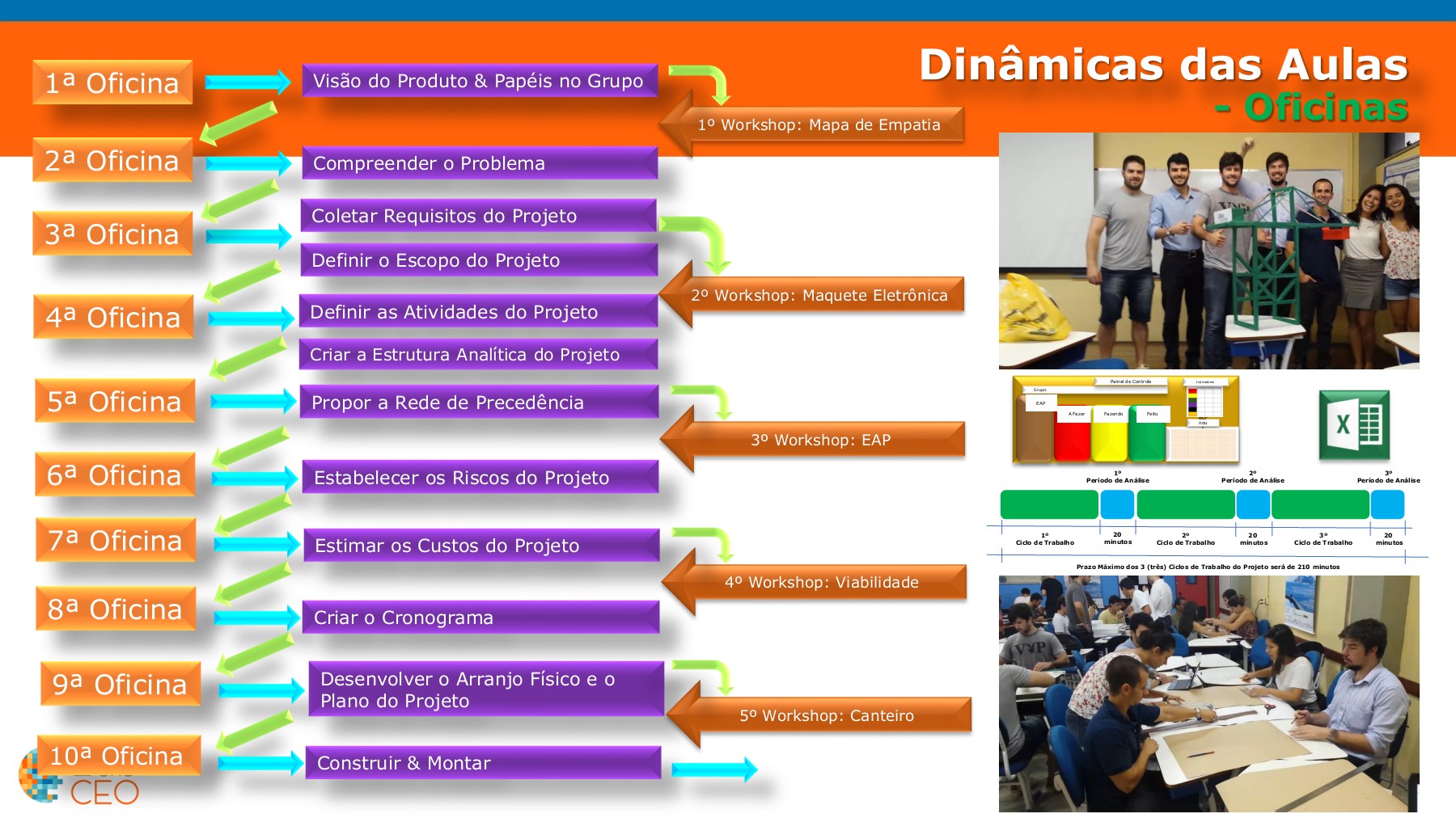 GerenciamentoProjeto-Oficina_Trabalho Final_Roadmap Oficinas ...