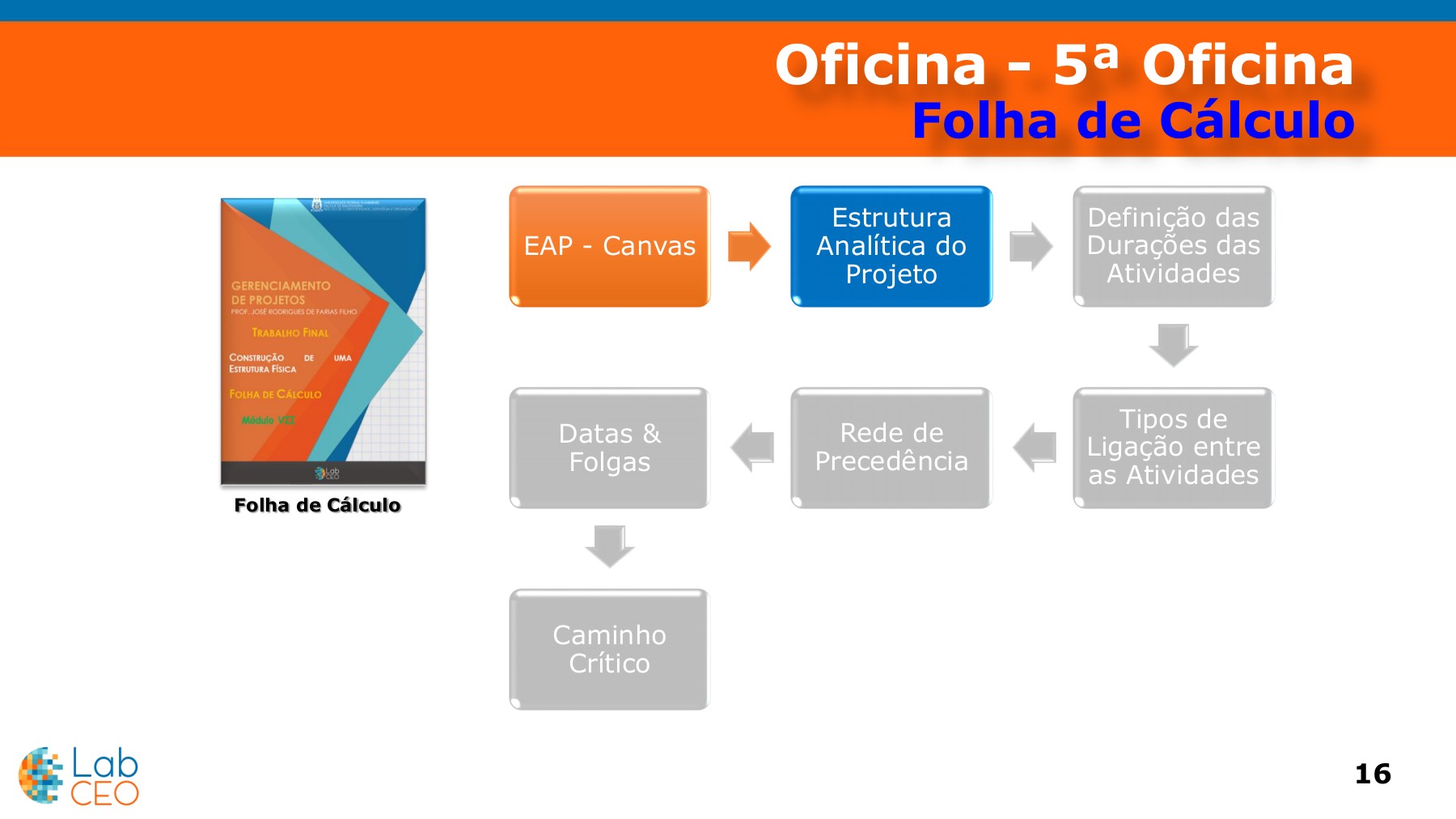 GerenciamentoProjeto-Oficina_Trabalho Final_5a Oficina_Sequenciamento ...