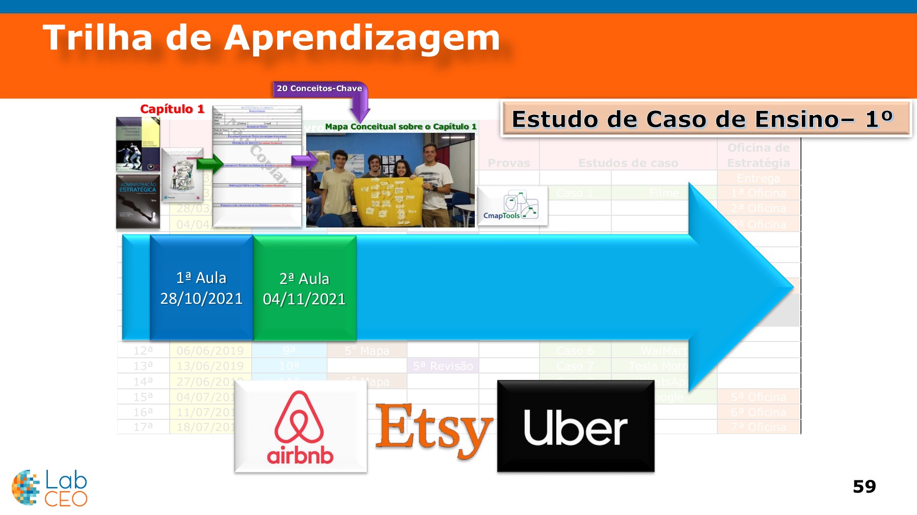 PEI_Programa de Aula_2s_2021 - fariasfilho - Página 59 | PDF Online | PubHTML5