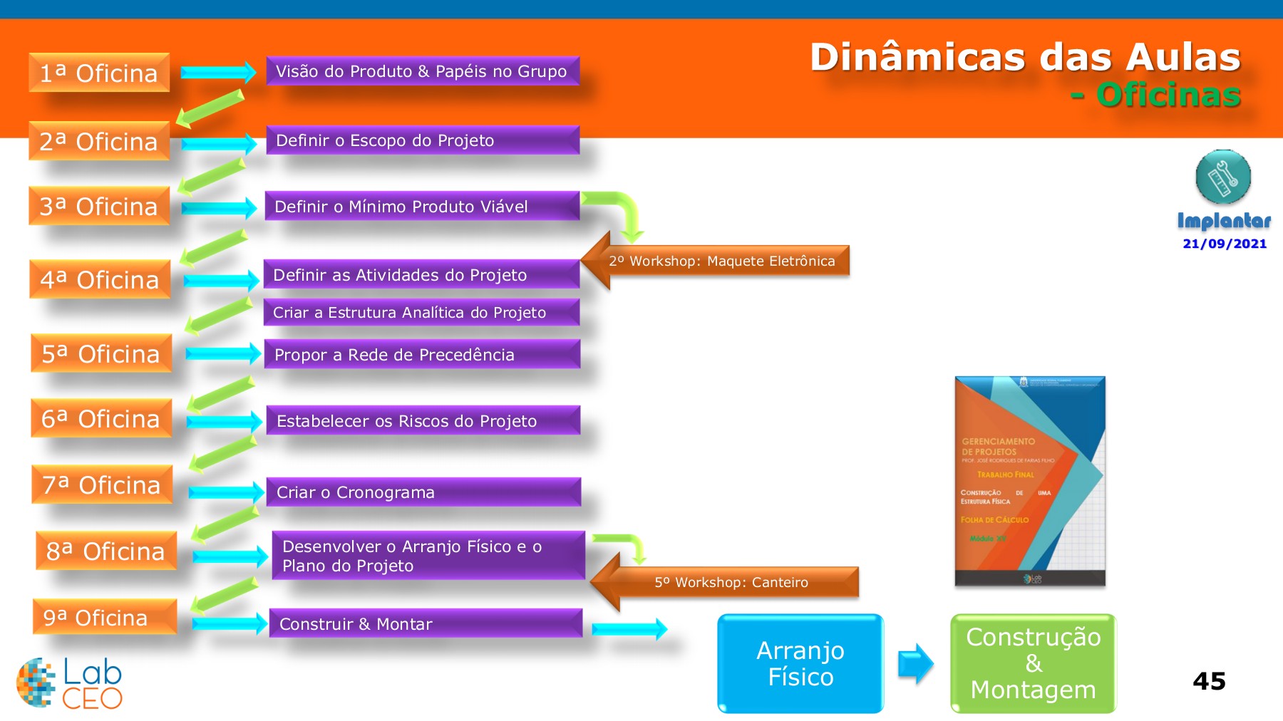GerenciamentoProjeto-Oficina_Trabalho Final_Roadmap Oficinas_1s21 - fariasfilho - Página 45 ...
