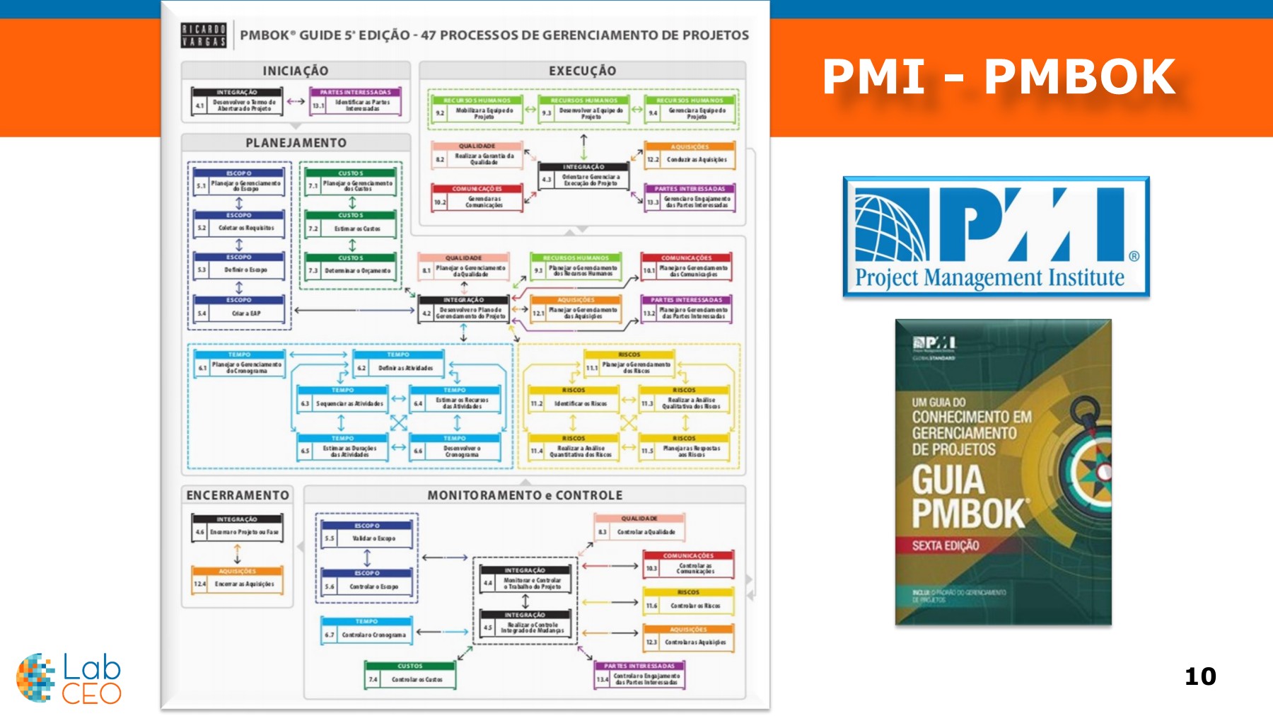 GP_Programa de Aula_2s_2022 - fariasfilho - Página 10 | PDF Online | PubHTML5