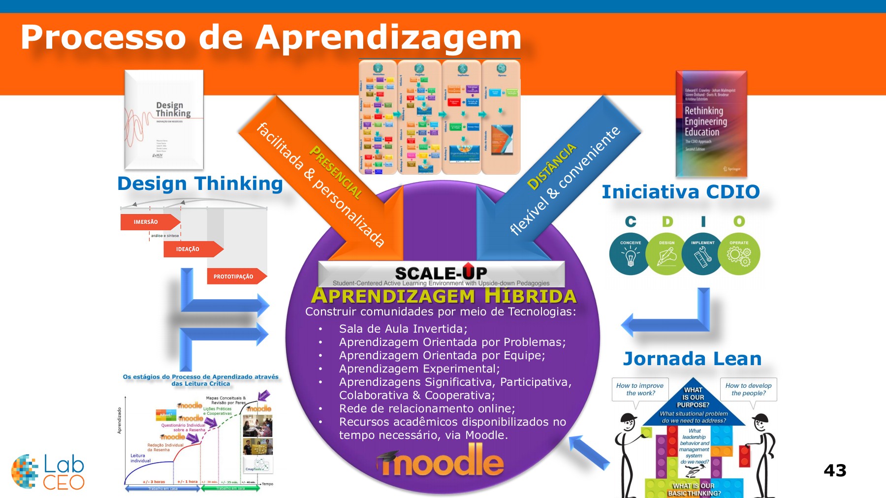 GP_Programa de Aula_2s_2022 - fariasfilho - Página 43 | PDF Online | PubHTML5