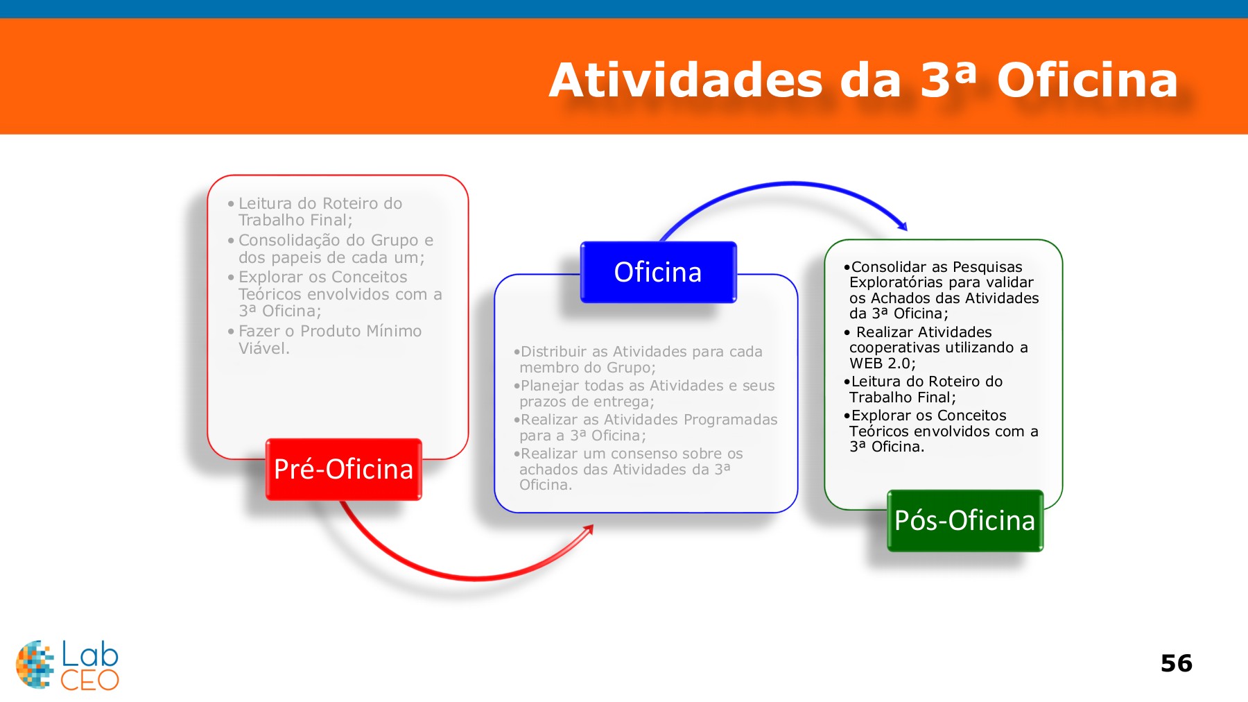 GerenciamentoProjeto-Oficina_Trabalho Final_3a Oficina_Produto Mínimo ...
