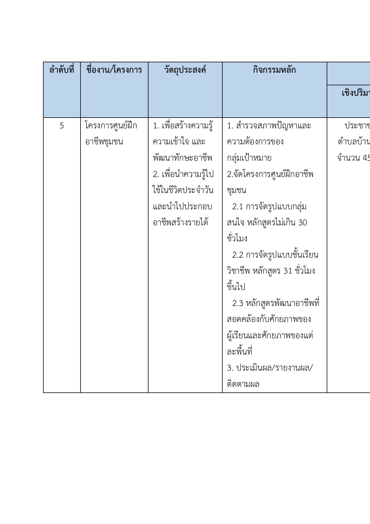 Microplanning - 420st0000050 - หน้าหนังสือ 57 | พลิก PDF ออนไลน์ | PubHTML5