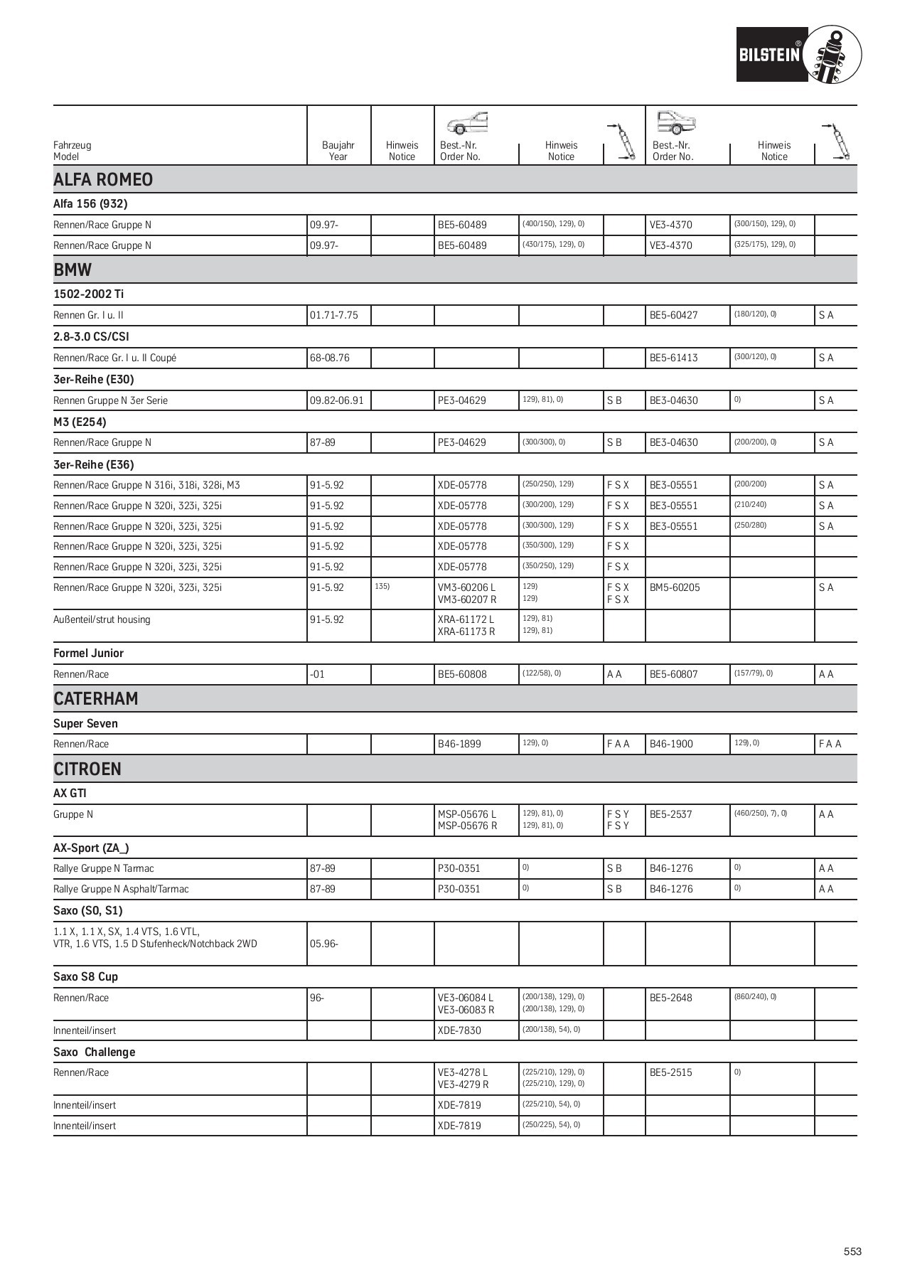 Amortiguadores Bilstein competicion - David y Punto - Seite 1 - 7 ...