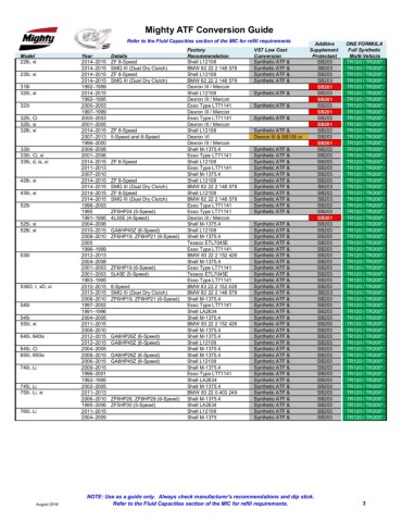 Mighty ATF Guide 2016 - adam.phillips - Page 5 | Flip PDF Online | PubHTML5