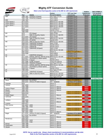 Mighty ATF Guide 2016 - adam.phillips - Page 6 | Flip PDF Online | PubHTML5