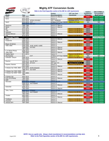 Mighty ATF Guide 2016 - adam.phillips - Page 8 | Flip PDF Online | PubHTML5