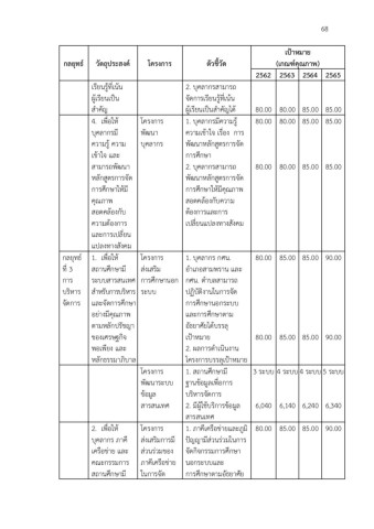 แผนพัฒนาคุณภาพการศึกษา 2562-2565 (ฉบับปรับปรุง 2563) - Suvalai S - หน้าหนังสือ 72 | พลิก PDF ...