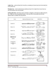 MECHANICAL DRAFTING LEARNING MODULE - jcrencia - Page 75 | Flip PDF ...