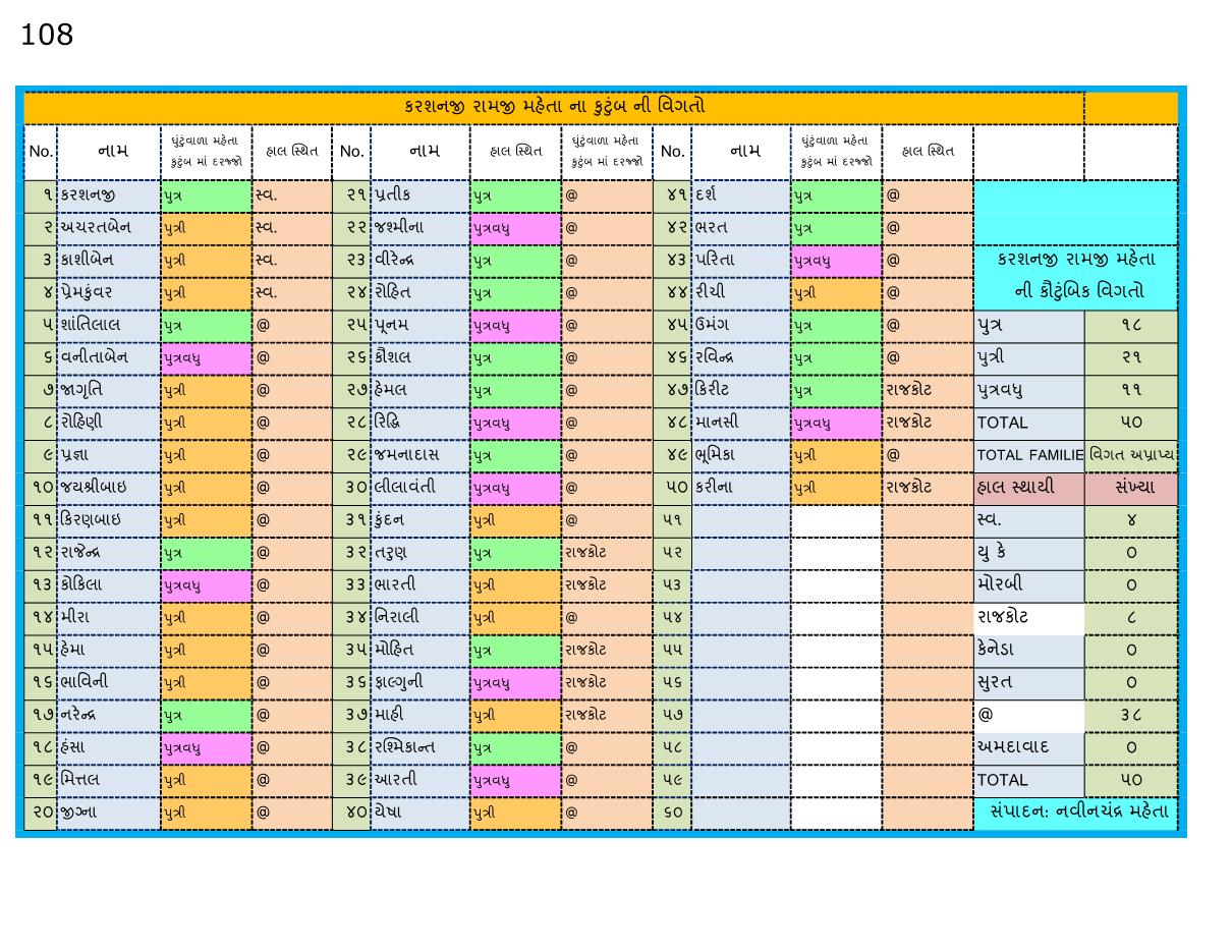 MODIFIED PDF - Nam mehta - Page 112 | Flip PDF Online | PubHTML5