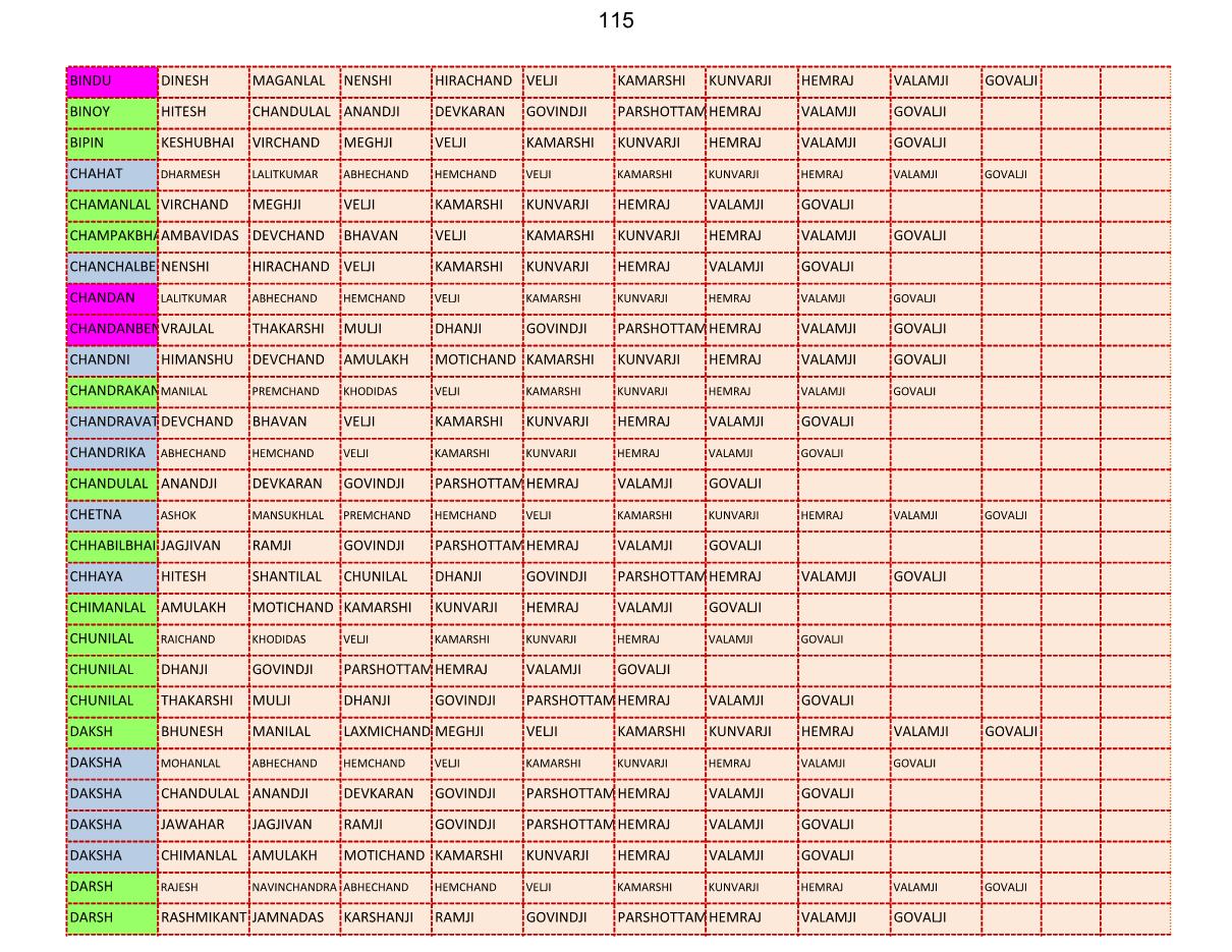 MODIFIED PDF - Nam mehta - Page 119 | Flip PDF Online | PubHTML5