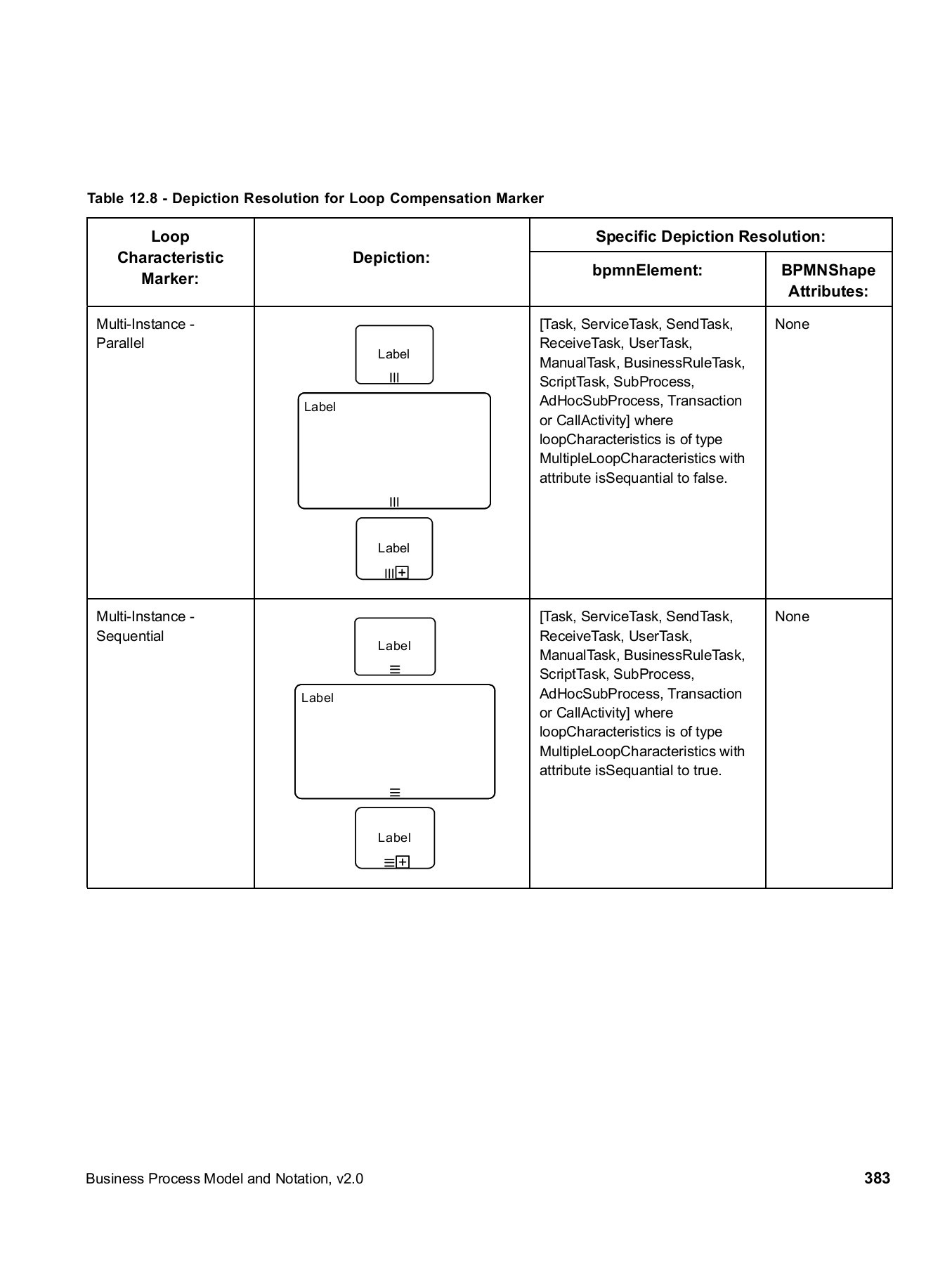 Manual_BPMN_v_2.0 - carlospaiva2 - Page 413 | Flip PDF Online | PubHTML5