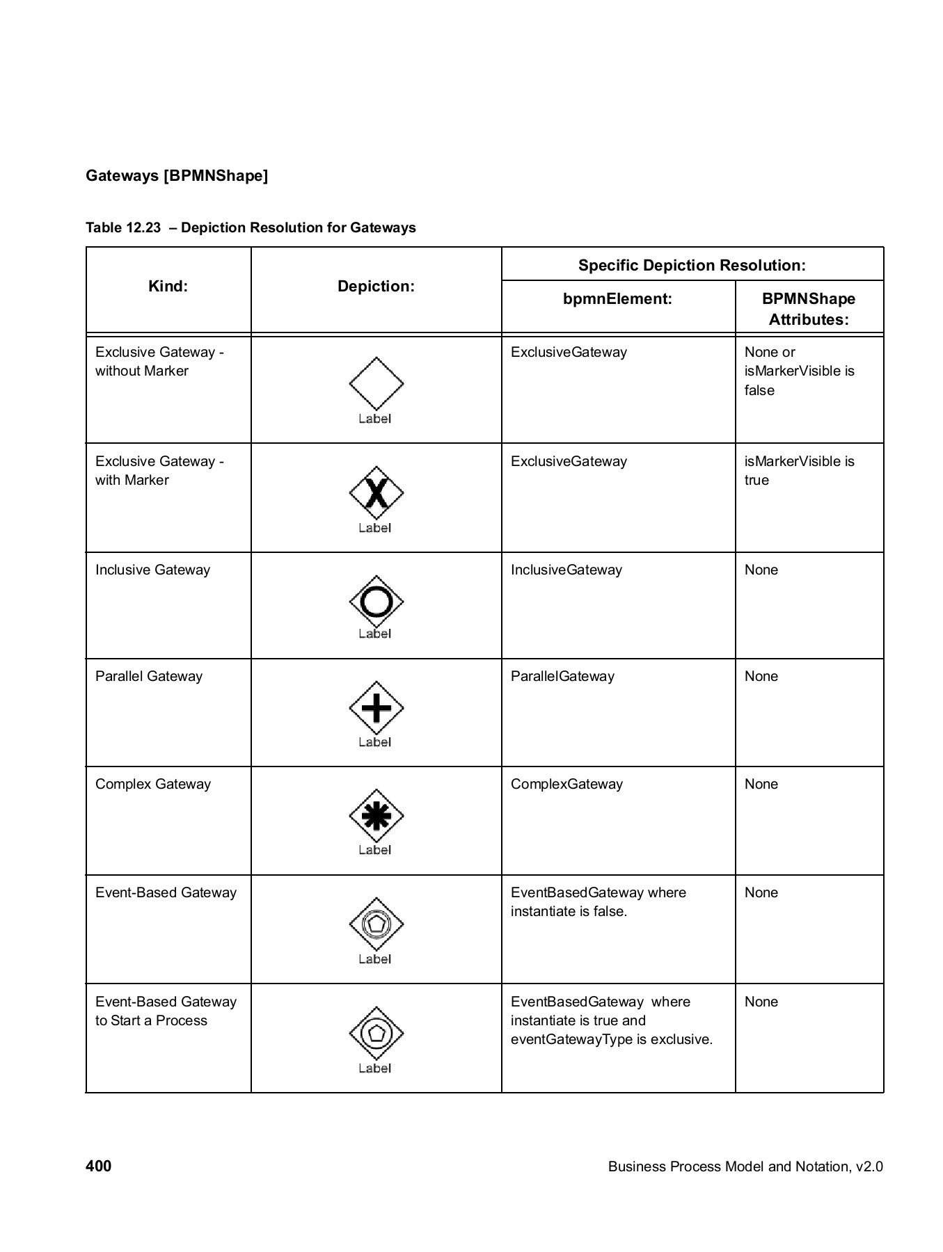 Manual_BPMN_v_2.0 - carlospaiva2 - Page 430 | Flip PDF Online | PubHTML5