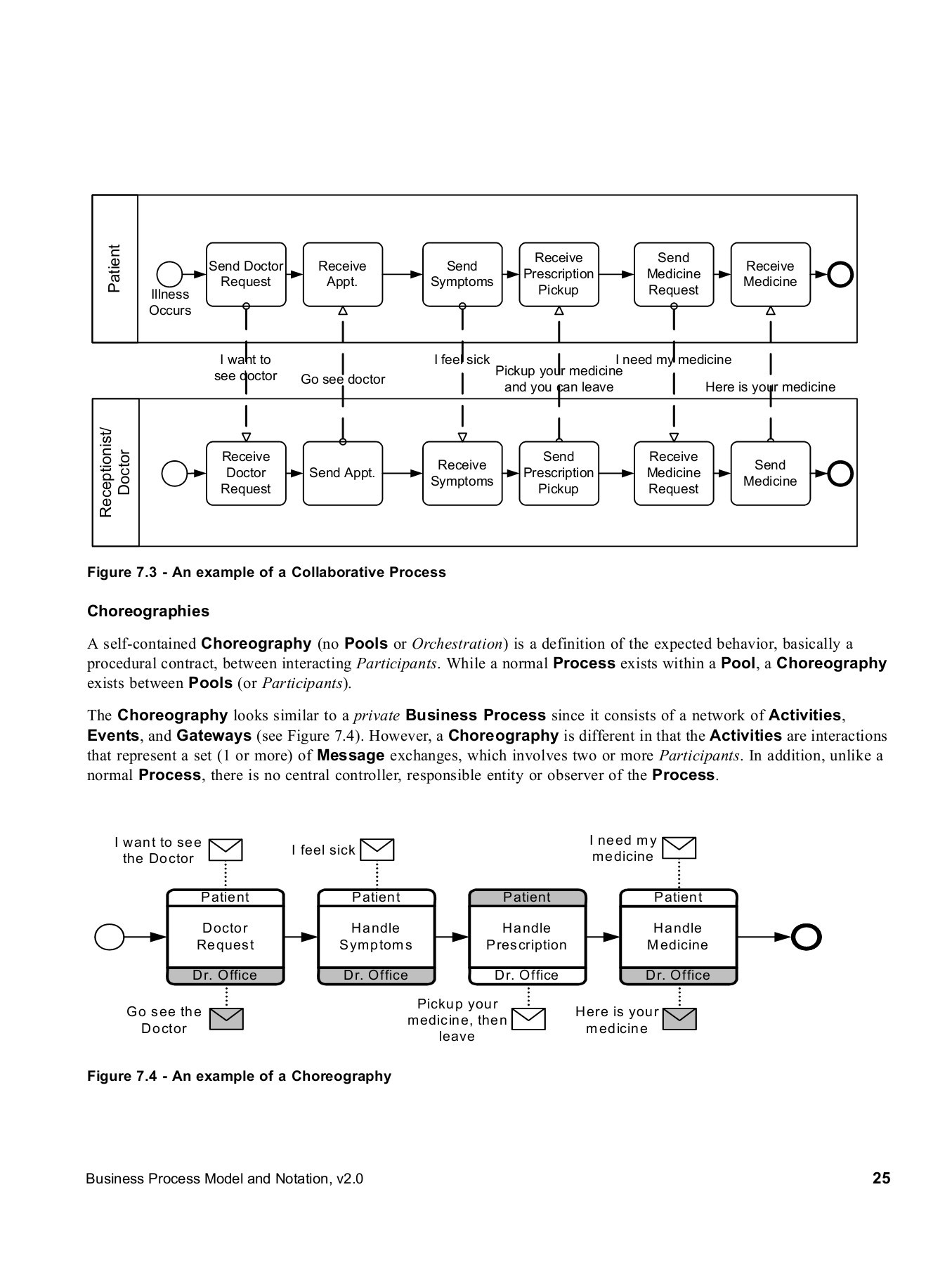 Manual_BPMN_v_2.0 - carlospaiva2 - Page 55 | Flip PDF Online | PubHTML5