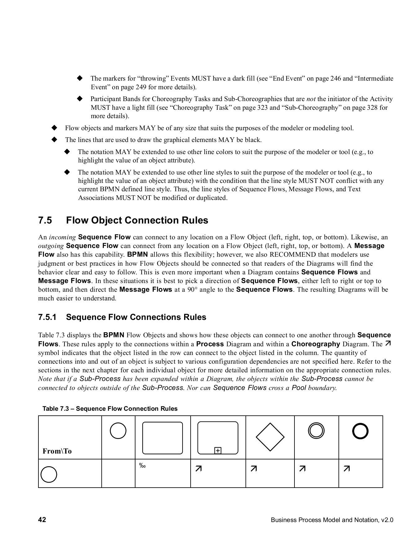 Manual_BPMN_v_2.0 - carlospaiva2 - Page 72 | Flip PDF Online | PubHTML5