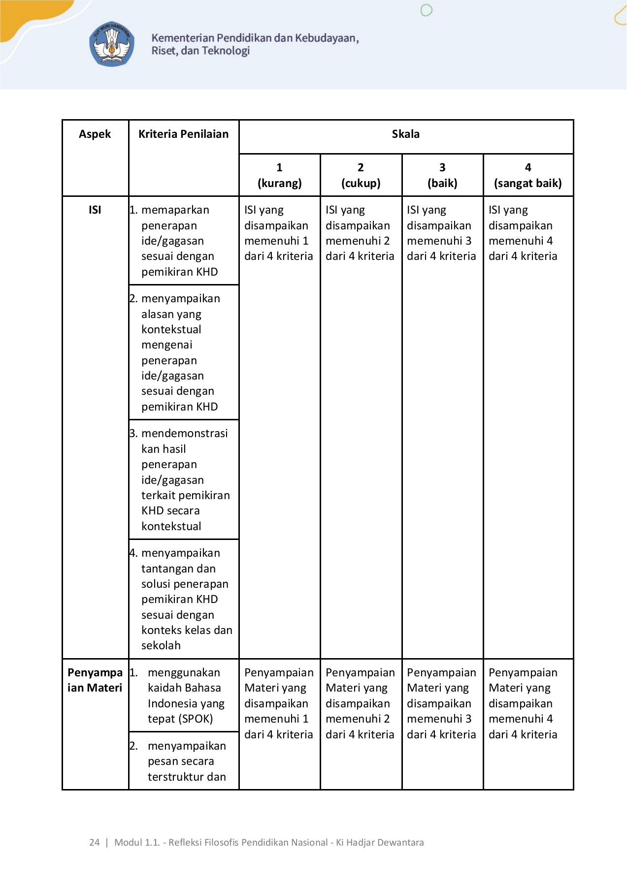 Modul 1.1. Angkatan 5 Reguler. Refleksi Filosofis Pendidikan Nasional - Final - Zayyinul Firdaus ...