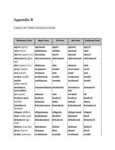 Japanese for Beginners. Learning Conversational Japanese - tss john ...