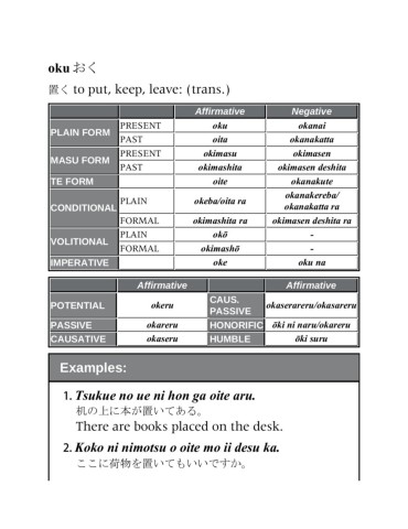 600 Basic Japanese Verbs The Essential Reference Guide - tss john ...