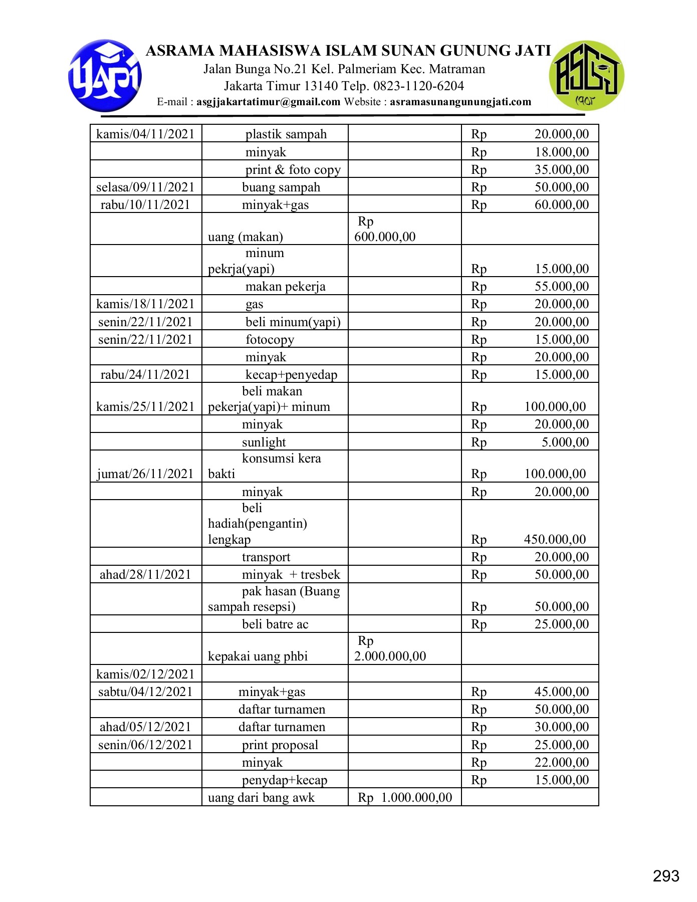 Laporan Pertanggungjawaban Pengurus ASGJ 2021 - Ruhidin Ruhidin ...
