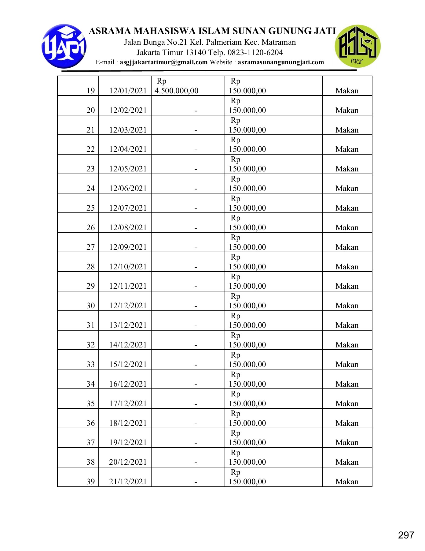 Laporan Pertanggungjawaban Pengurus ASGJ 2021 - Ruhidin Ruhidin ...